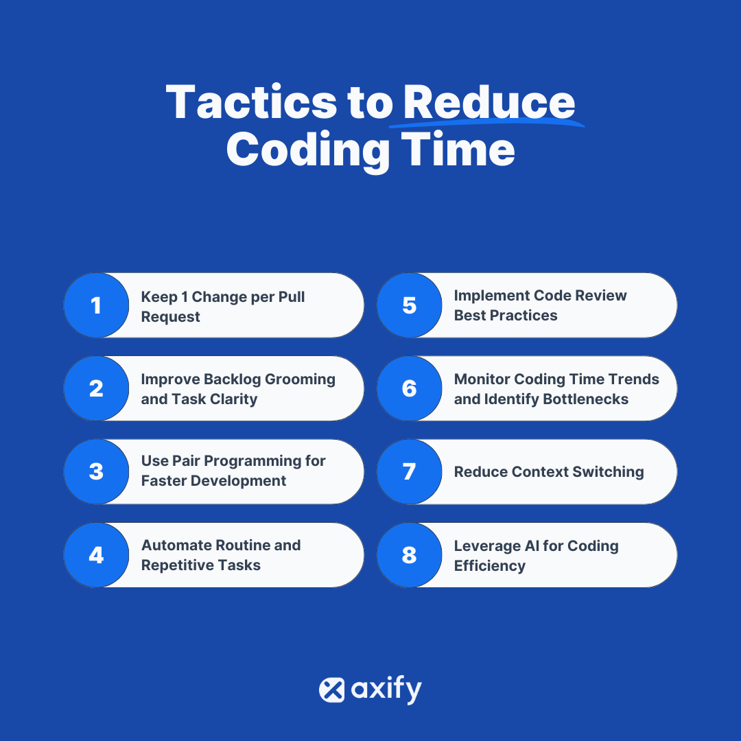 How Elite Teams Keep Their Coding Time Under Control